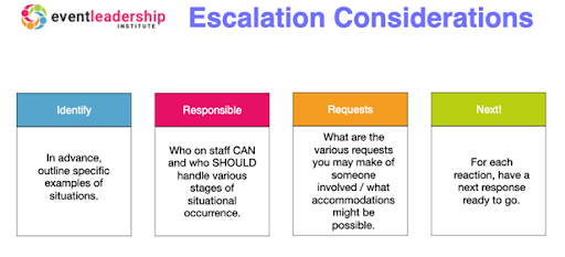 Attendee Safety - Systems | PCMA Institute